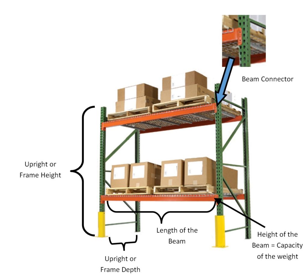 Six must-knows about pallet racks | Hi-Cube Storage Products
