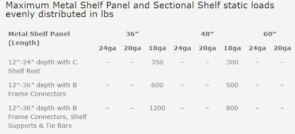E-Z-Rect Type 1 Shelving System | Hi-Cube Storage Products