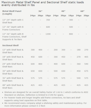 E-Z-Rect Type 1 Shelving System | Hi-Cube Storage Products